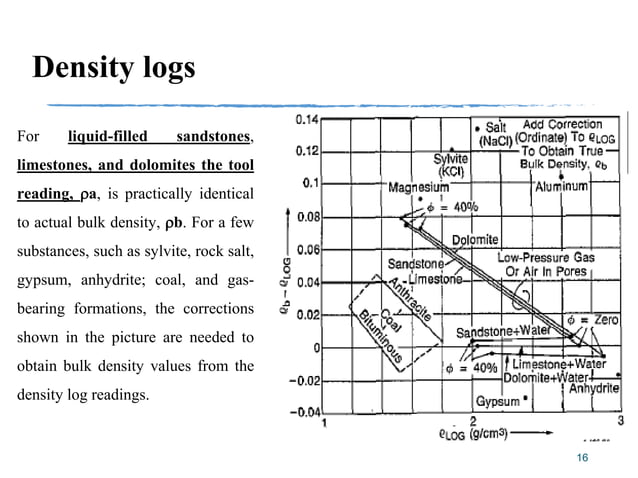 Neutron density and sonic logs | PDF