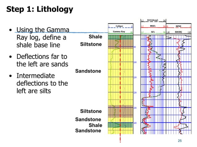 Neutron density and sonic logs | PPT