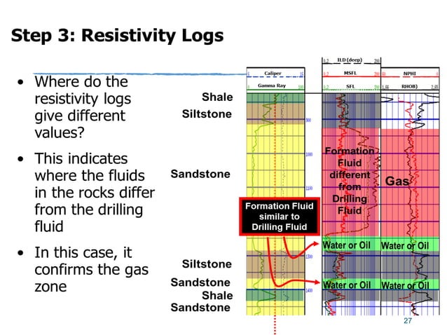 Neutron Density And Sonic Logs Pdf
