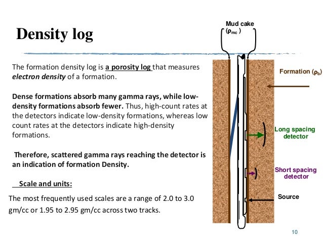 Neutron density and sonic logs