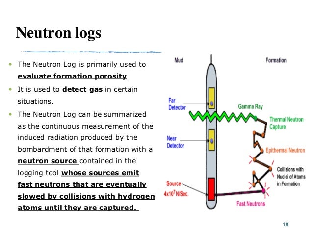 Neutron density and sonic logs