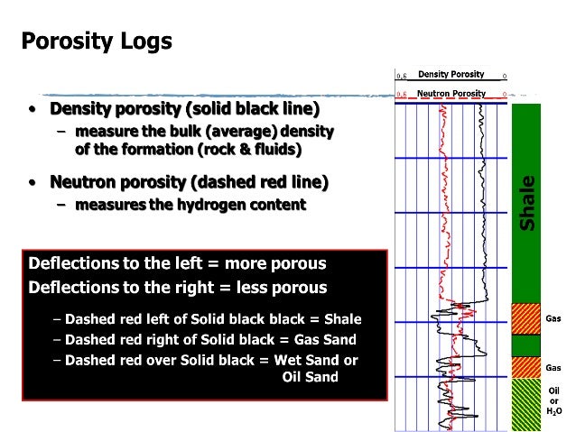 Neutron density and sonic logs