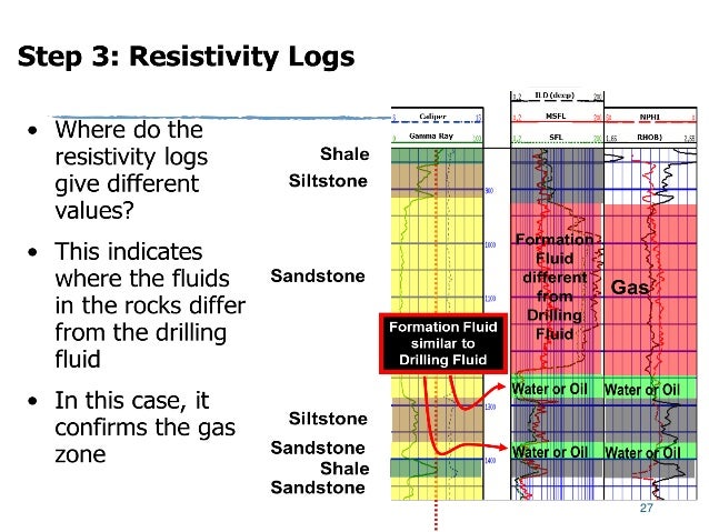 Neutron density and sonic logs
