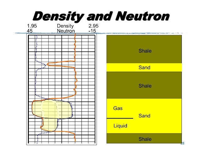 Neutron density and sonic logs