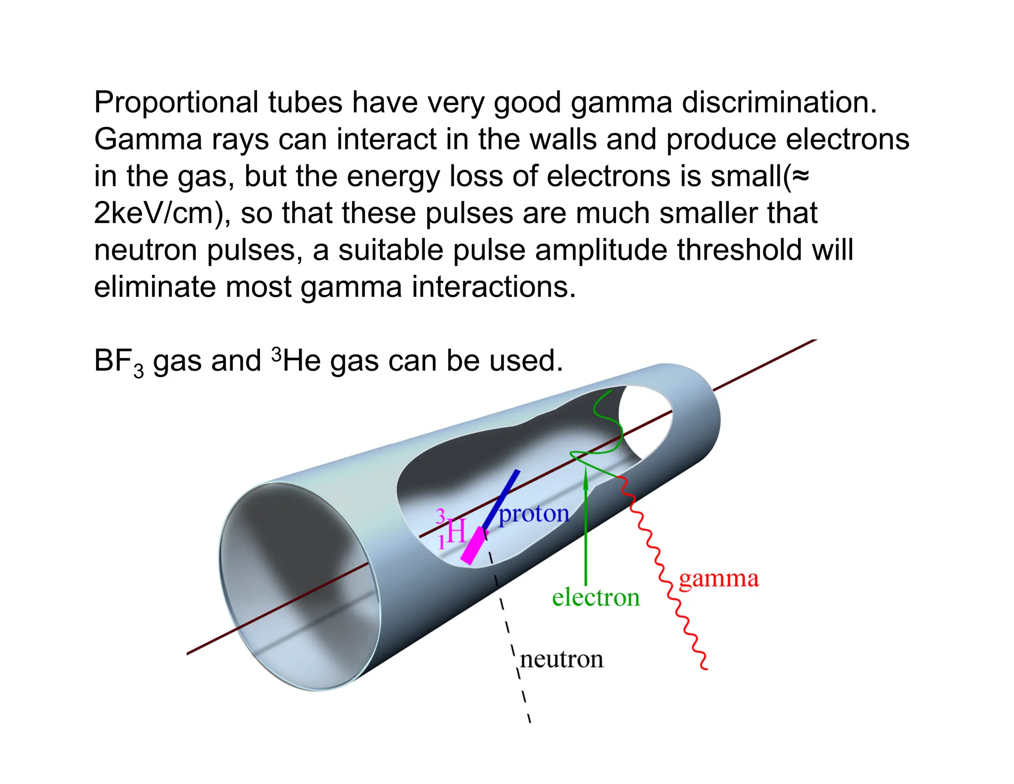 Neutron detection in medical industry and hsopital | PDF