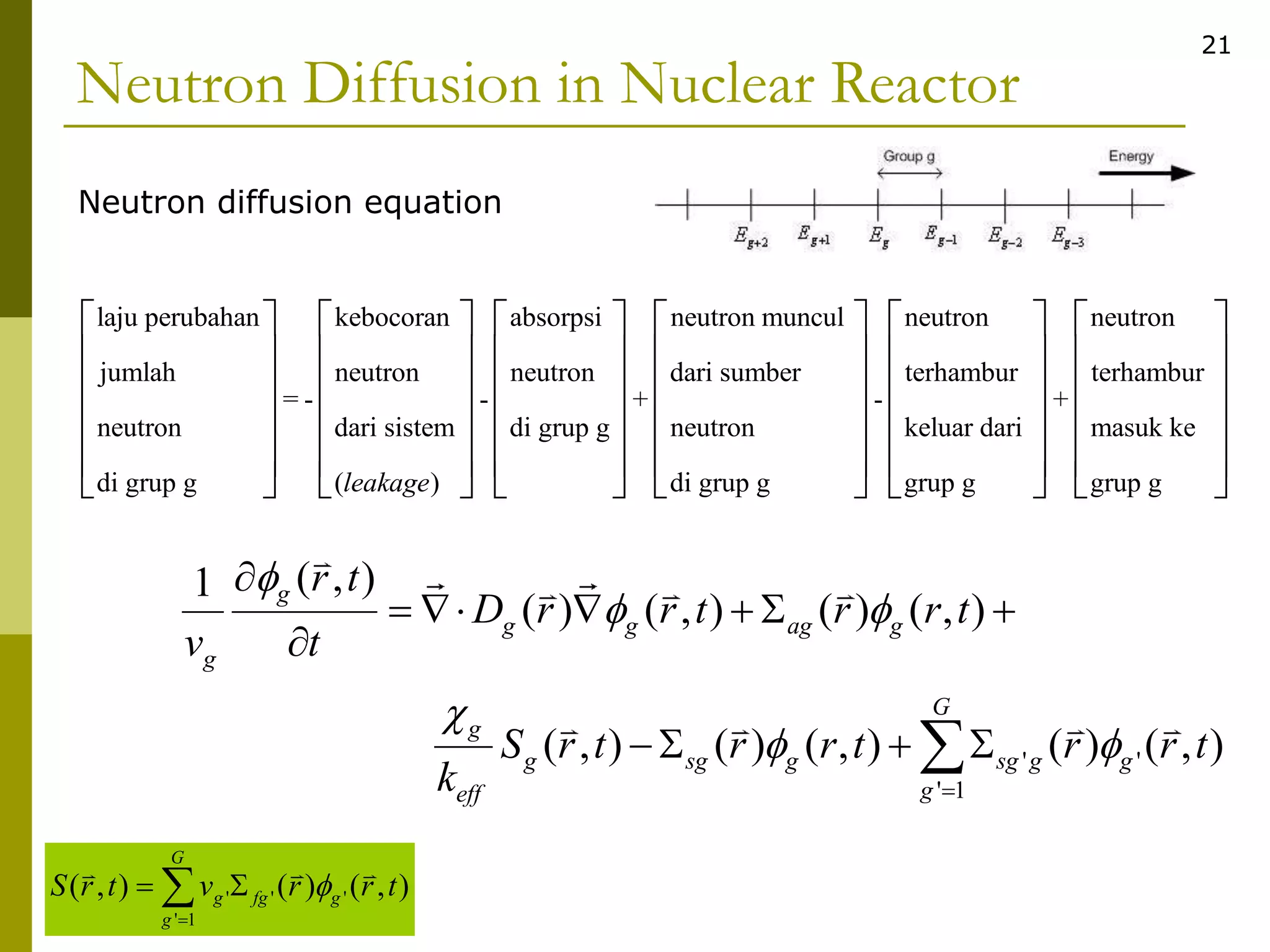 Solution of simplified neutron diffusion equation by FDM | PPT