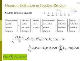 Solution of simplified neutron diffusion equation by FDM | PPT