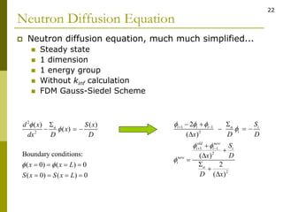 Solution of simplified neutron diffusion equation by FDM | PPT