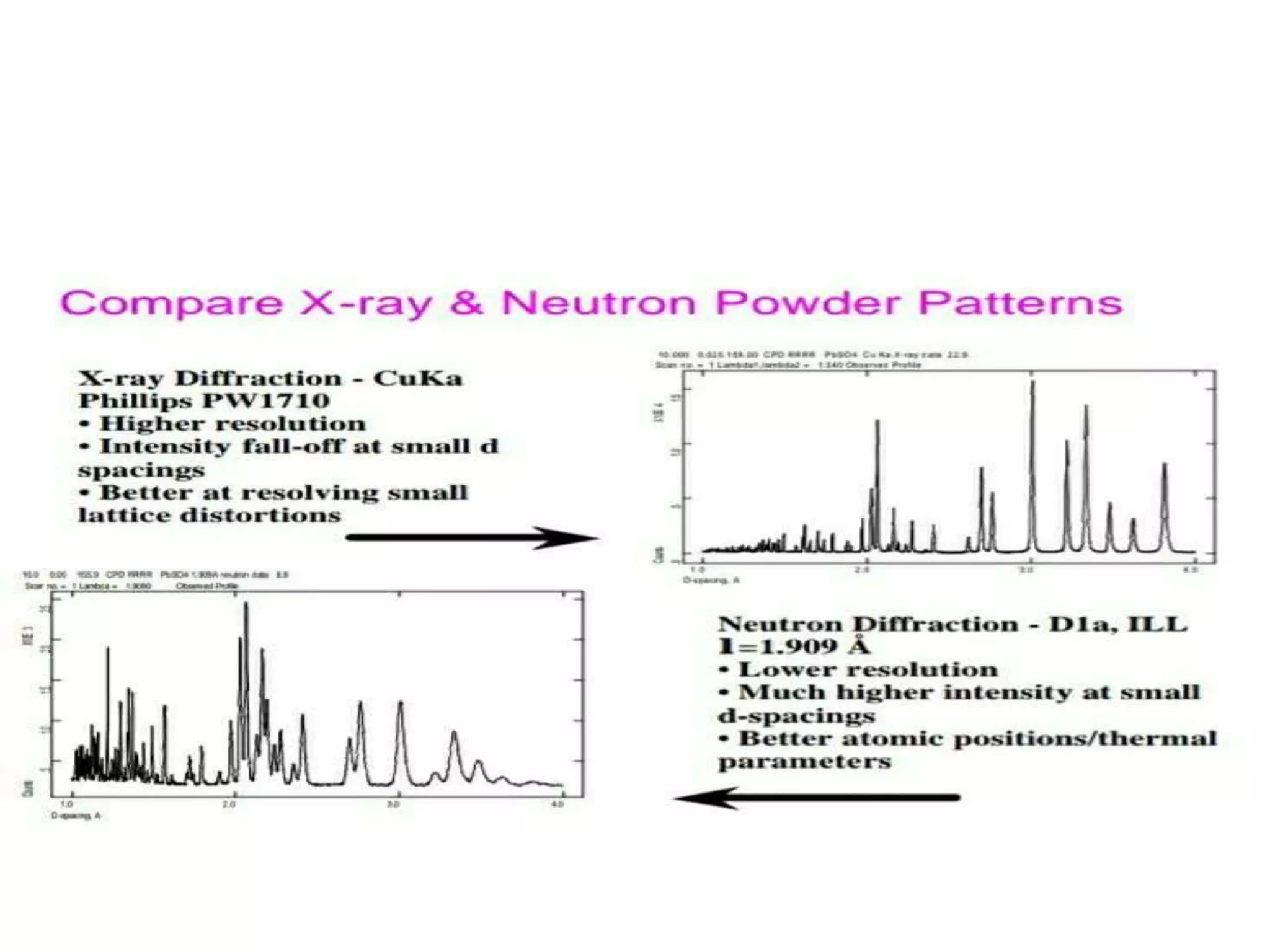Neutron diffraction | PPTX
