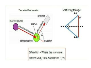 Neutron diffraction | PPTX