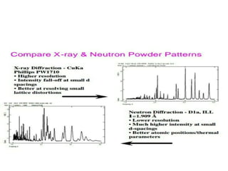 Neutron diffraction | PPTX | Chemistry | Science