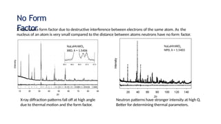 NEUTRON DIFFRACTION NOTES FOR PG STUDENTS | PPTX