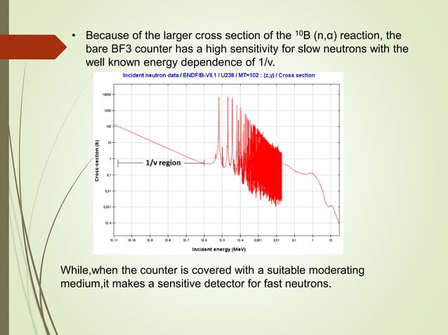 Thermal neutron flux distribution by using BF-3 counter | PPTX