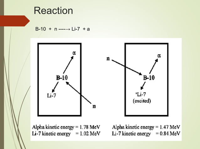 Thermal neutron flux distribution by using BF-3 counter | PPTX