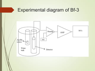 Thermal neutron flux distribution by using BF-3 counter | PPTX