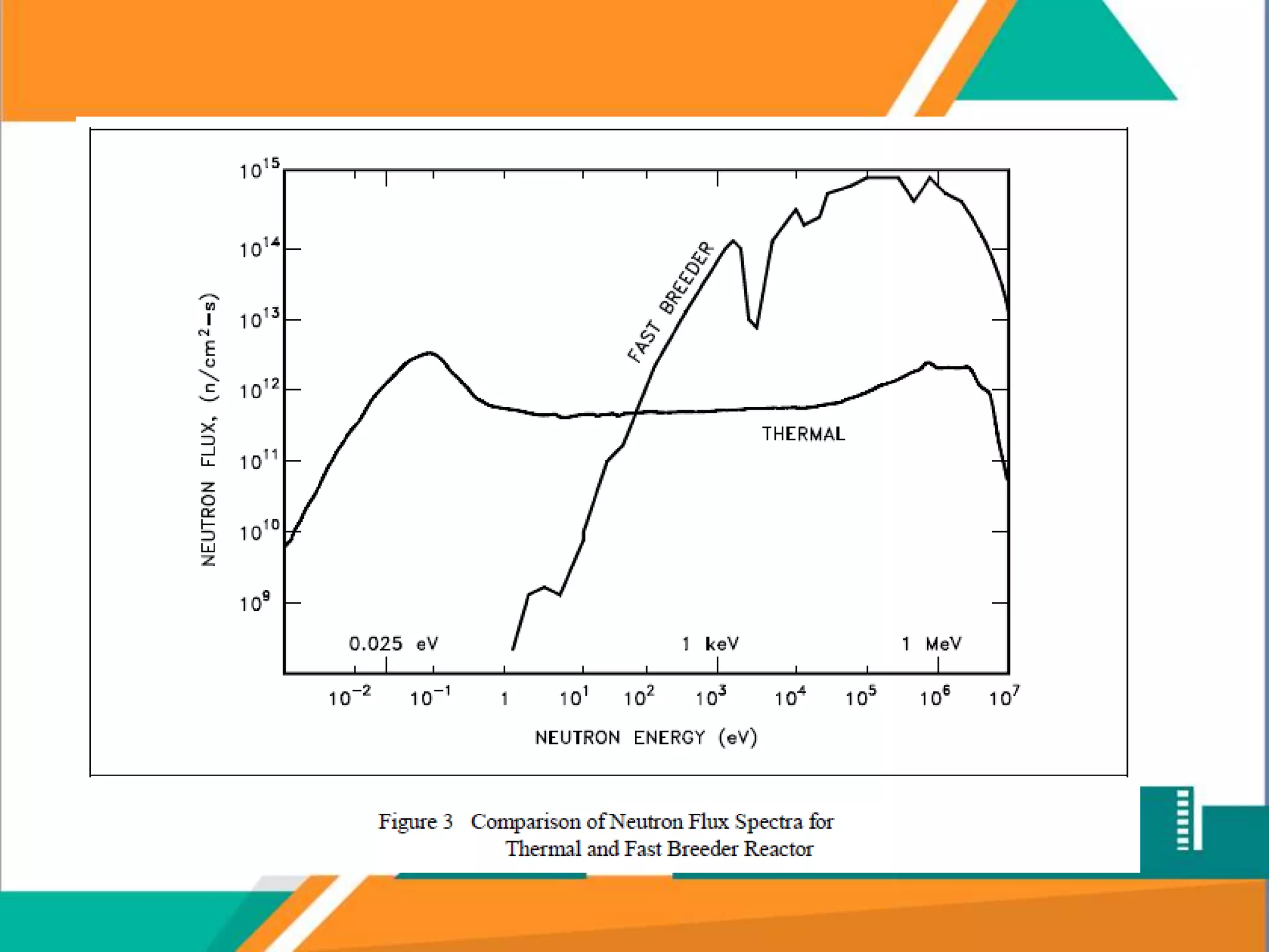 Neutron flux spectrum mata kuliah fisika nuklir | PPTX