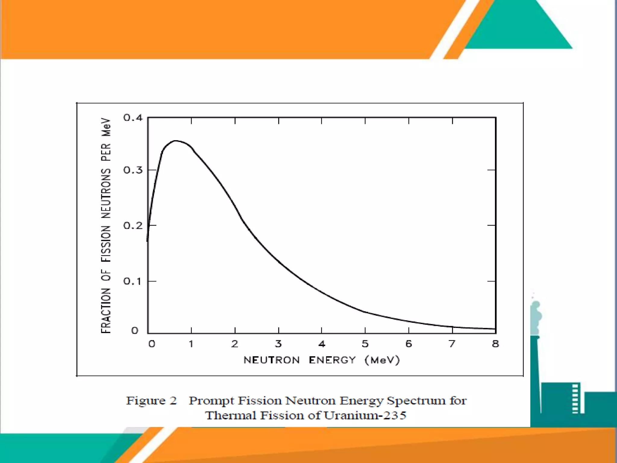 Neutron flux spectrum mata kuliah fisika nuklir | PPTX