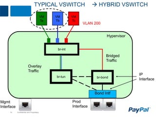 Neutron hybrid openstack hk | PPT