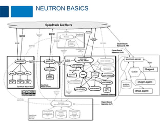 Neutron hybrid openstack hk | PPT