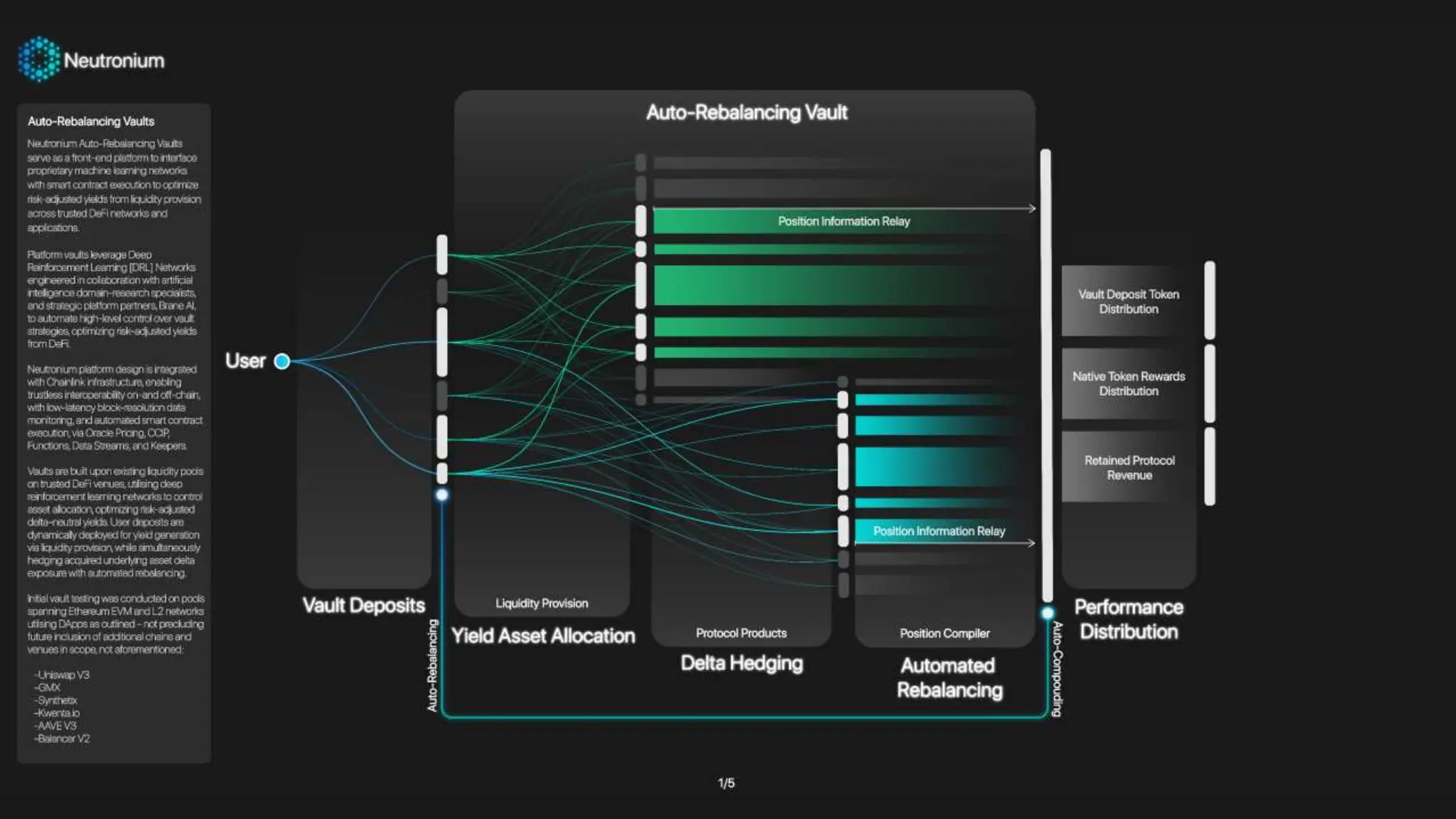 Neutronium Lite Presentation - Complete1.pptx