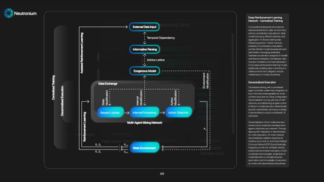 Neutronium Lite Presentation - Complete1.pptx