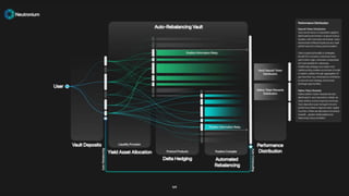 Neutronium Lite Presentation - Complete1.pptx
