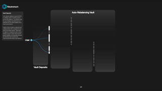 Neutronium Lite Presentation - Complete1.pptx