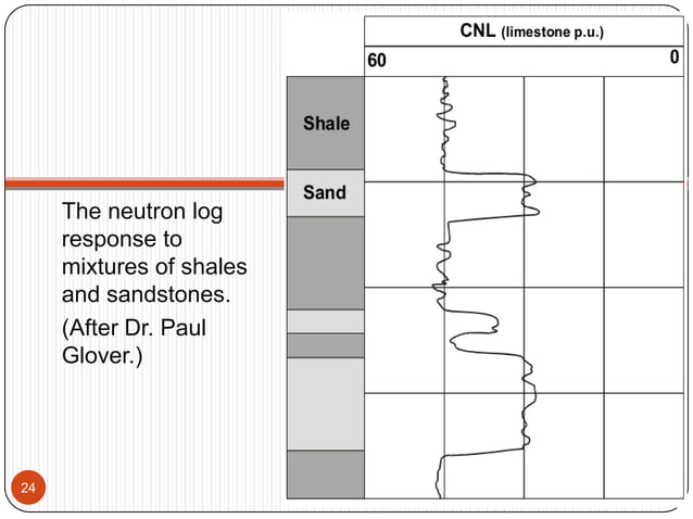Neutron Log