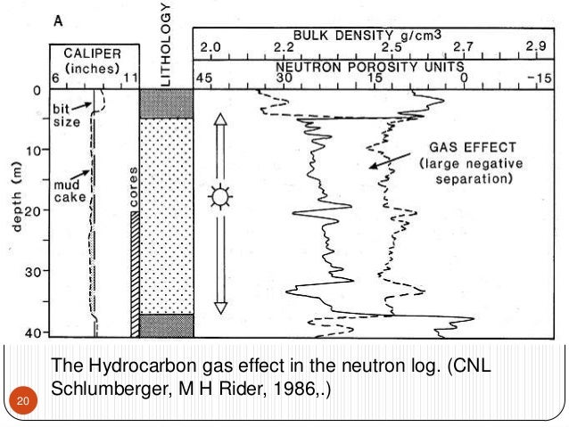 Neutron log