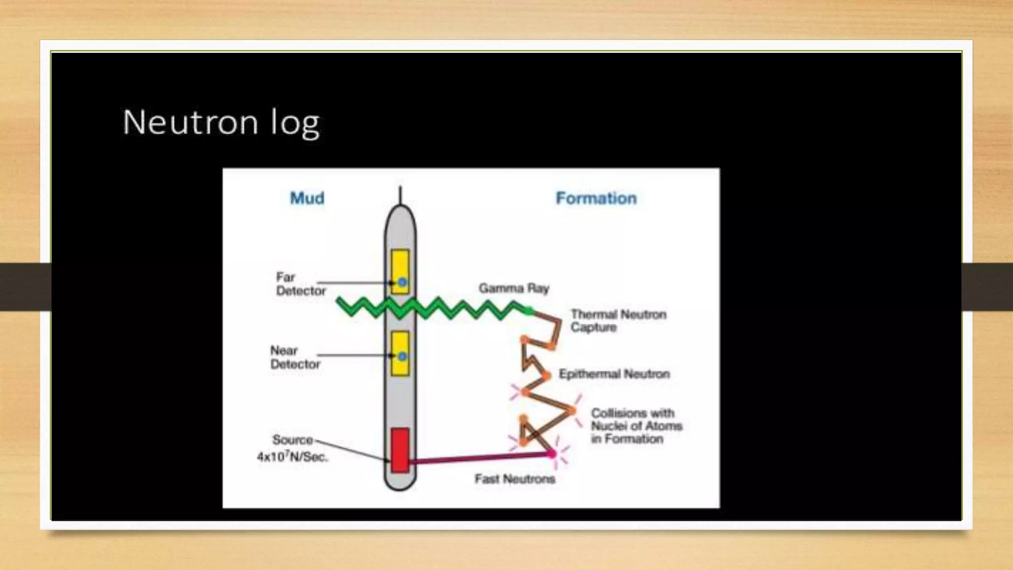 Neutron log | PPT