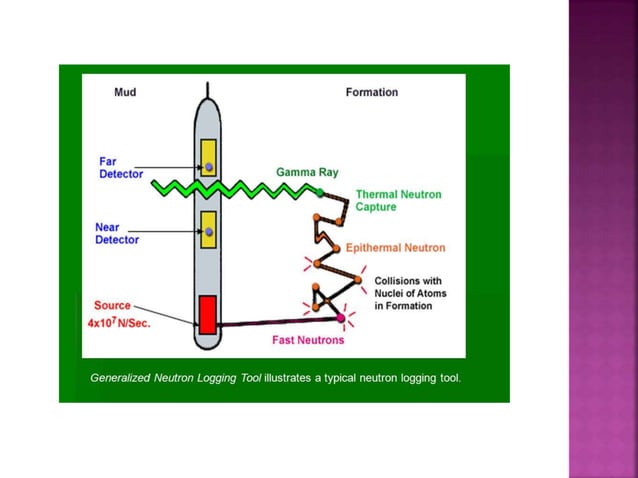 Neutron logging | PPTX | Geology | Science