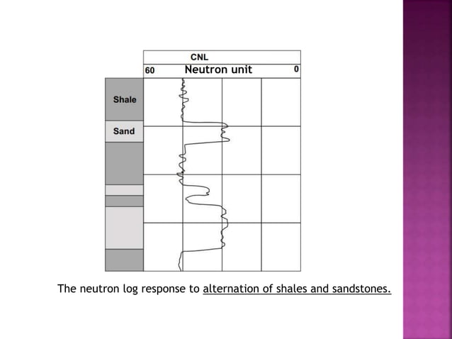 Neutron logging | PPTX | Geology | Science