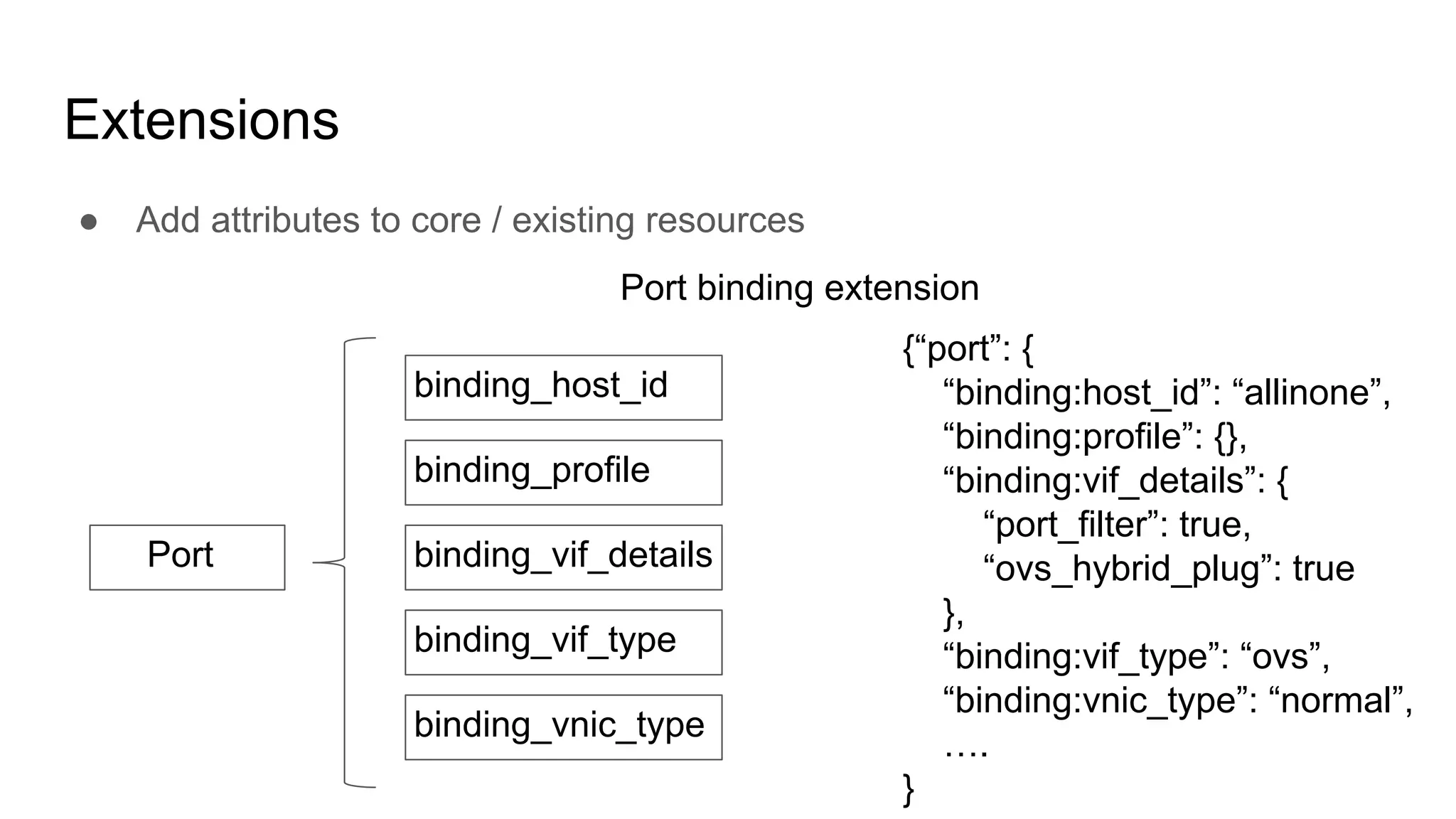 OpenStack Neutron new developers on boarding | PPT