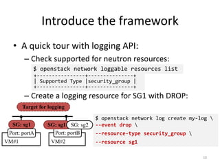 Neutron packet logging framework | PDF | Information and Network Security | Computing