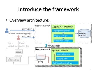 Neutron packet logging framework | PDF | Information and Network Security | Computing