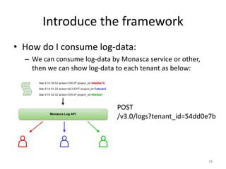 Neutron packet logging framework | PDF | Information and Network Security | Computing