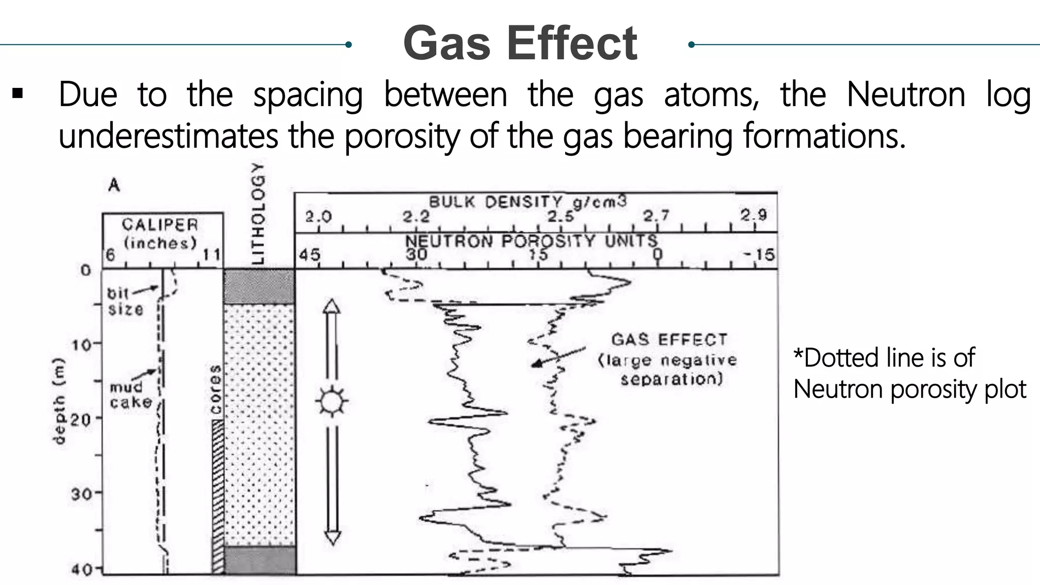 Neutron porosity log | PPTX