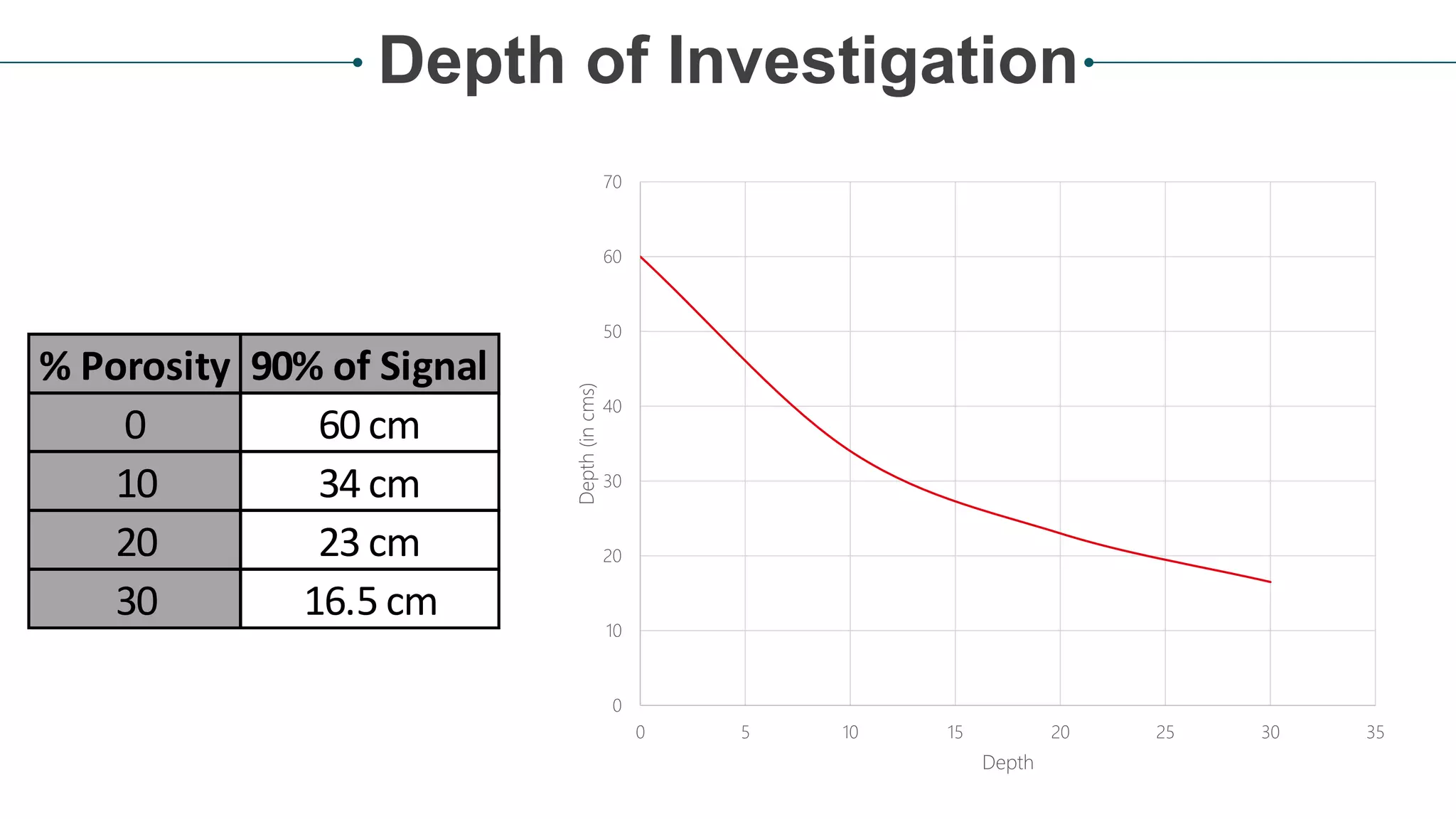 Neutron porosity log | PPTX