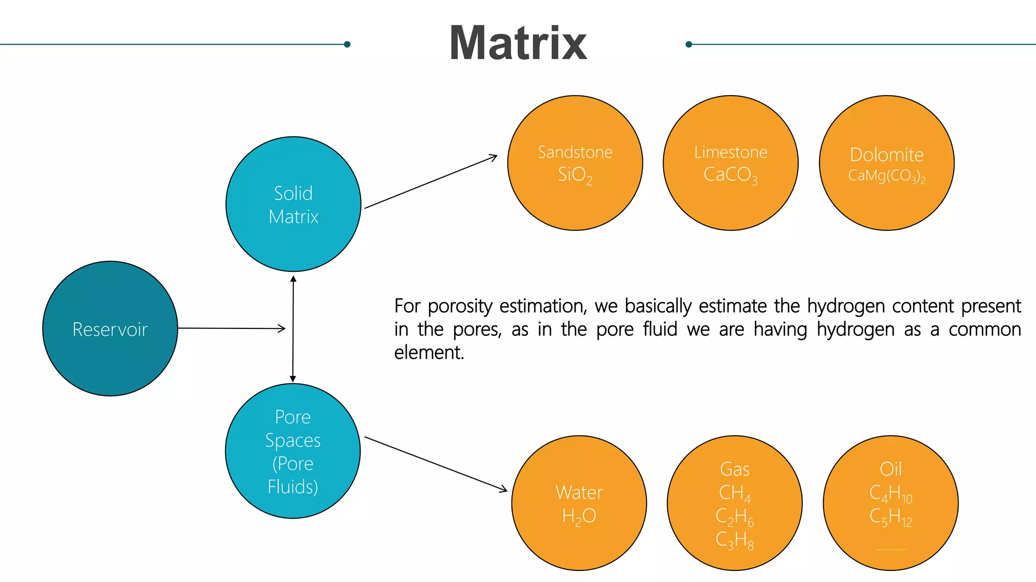 Neutron porosity log | PPTX
