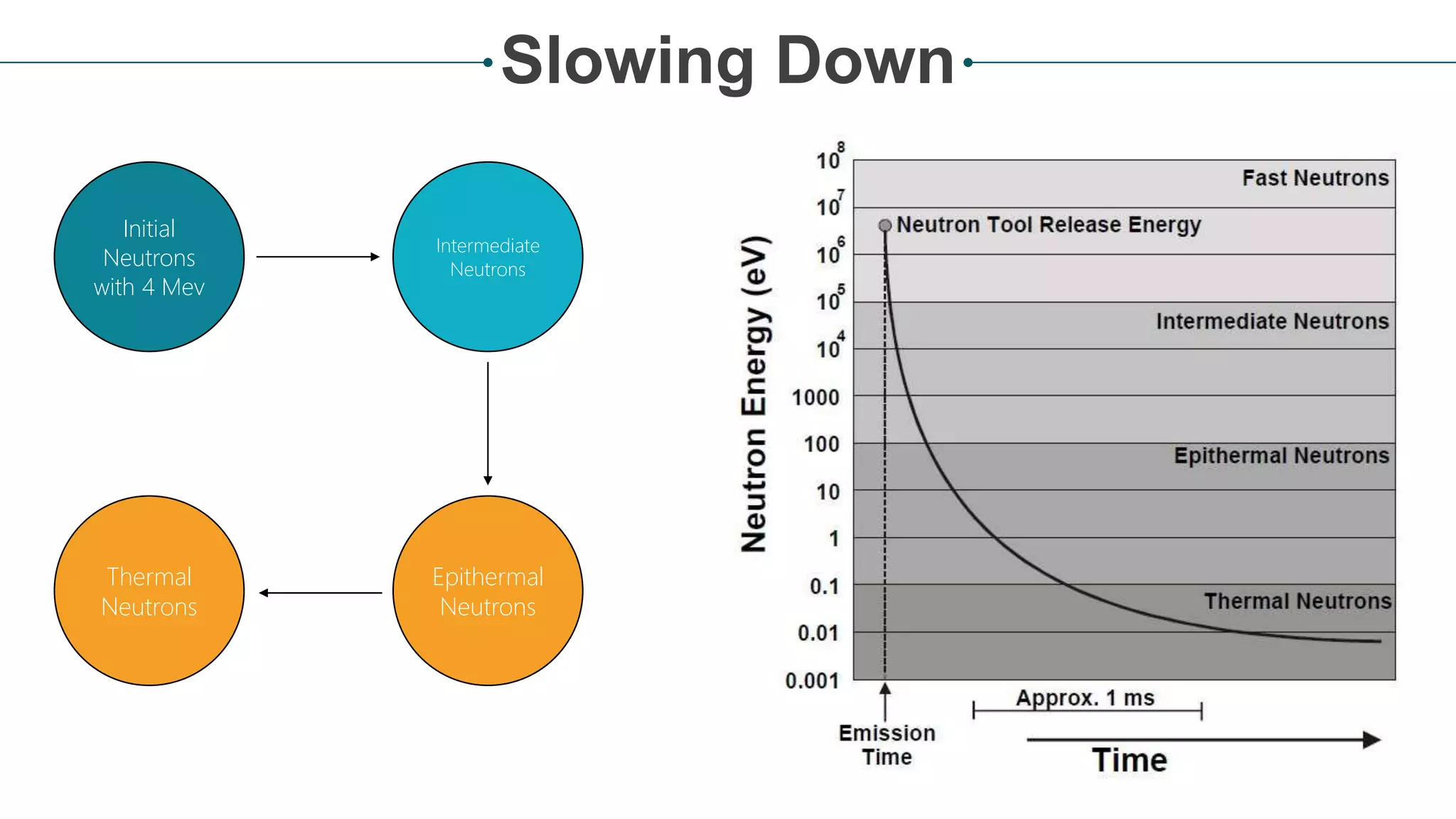 Neutron porosity log | PPTX