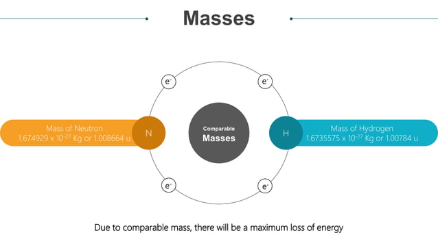 Neutron porosity log | PPTX | Physics | Science