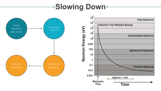 Neutron porosity log | PPTX