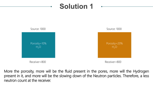 Neutron porosity log | PPTX | Physics | Science