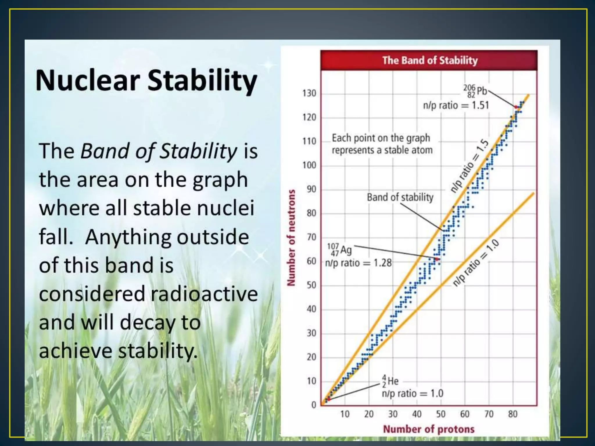 Neutron proton ratio and stability of band graph ppt | PPTX