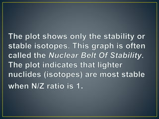 Neutron proton ratio and stability of band graph ppt | PPTX
