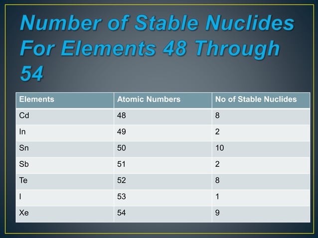 Neutron proton ratio and stability of band graph ppt | PPTX