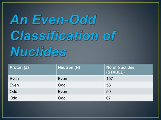Neutron proton ratio and stability of band graph ppt | PPTX
