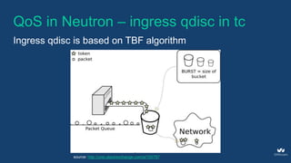 Neutron qos overview | PPTX