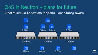 Neutron qos overview | PPTX