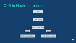 Neutron qos overview | PPTX